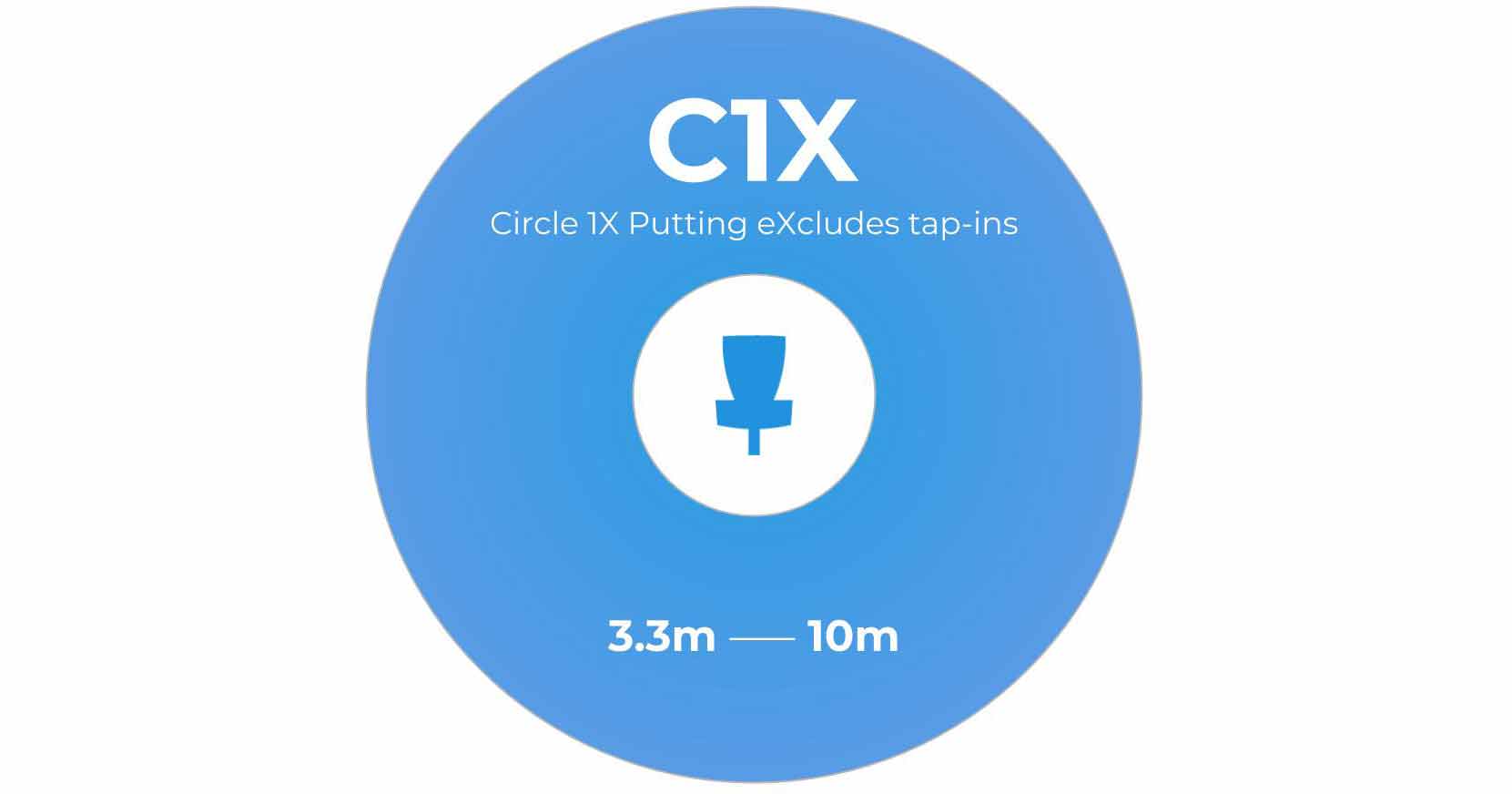 UDisc Live 2019 Updates: C1X, Tour Maps & More! | Release Point - The ...