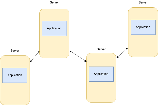What is Prometheus? The Essential Guide | Scout APM Blog