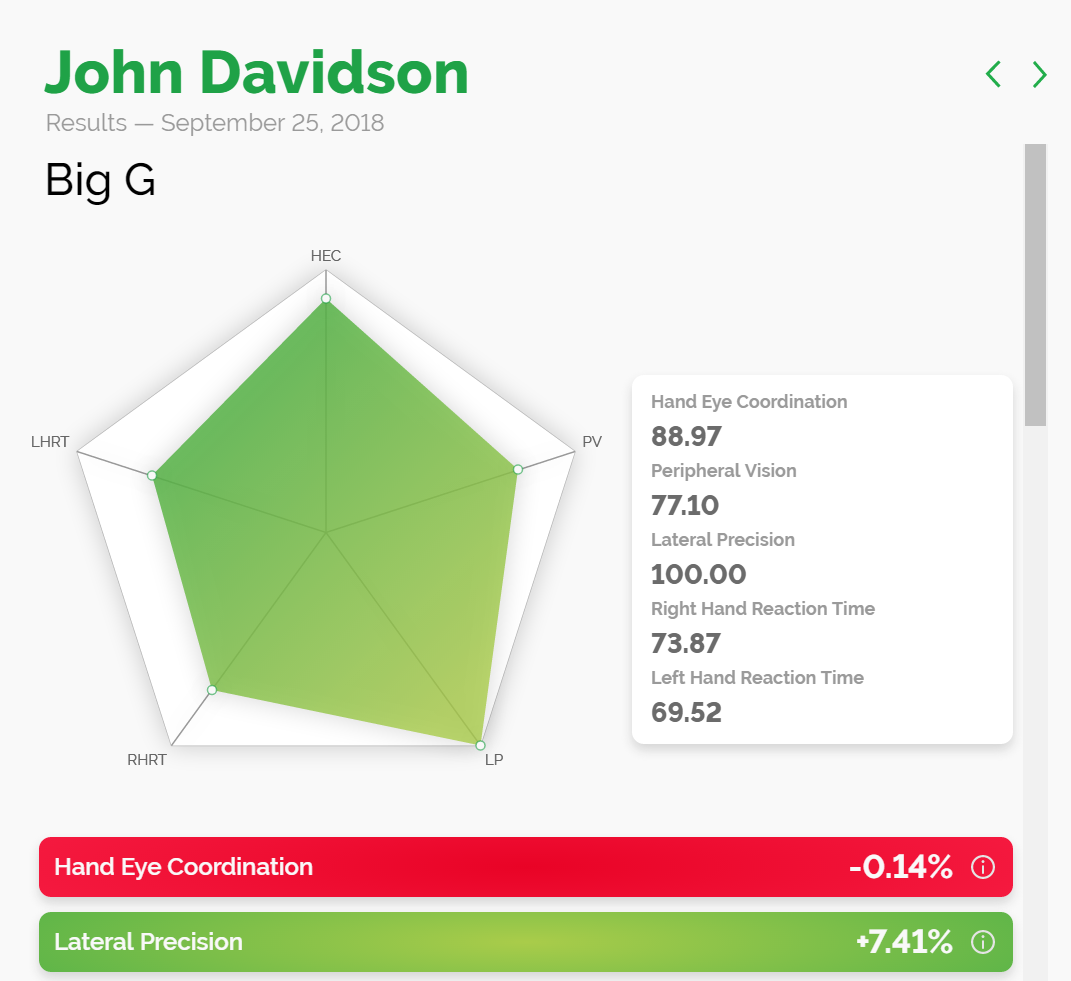 Explain A Test: Go-No-Go | Reflexion