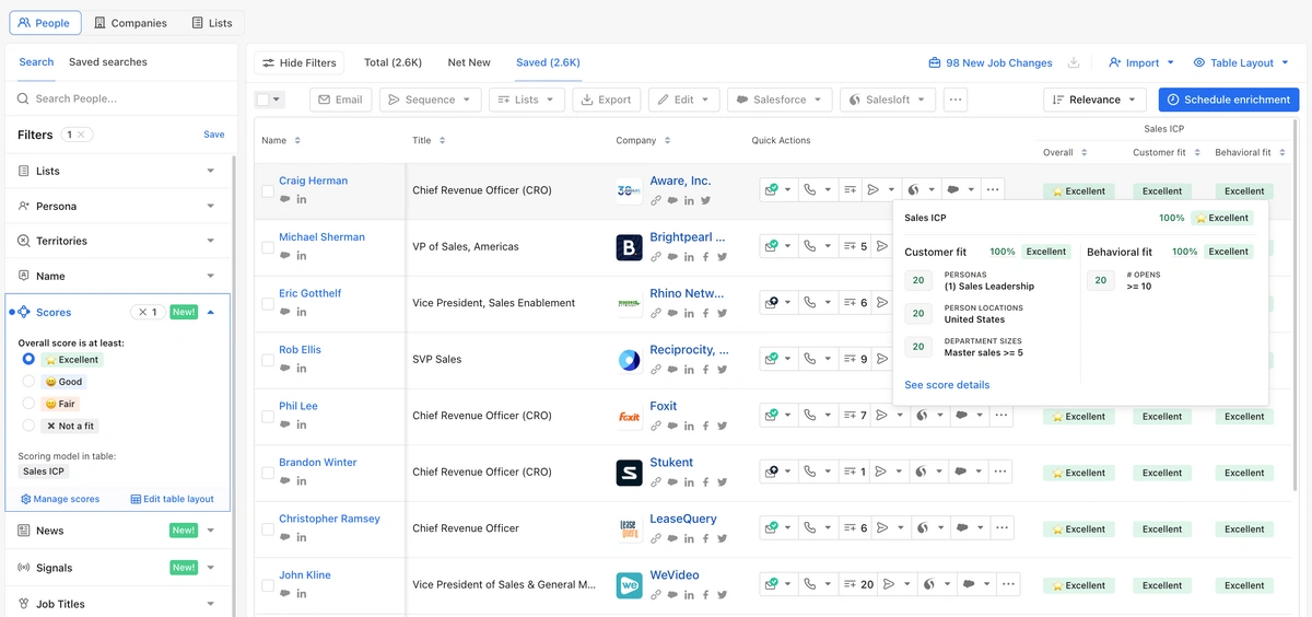 Apollo Magazine - A Guide to Creating Your First Lead Scoring Model ...