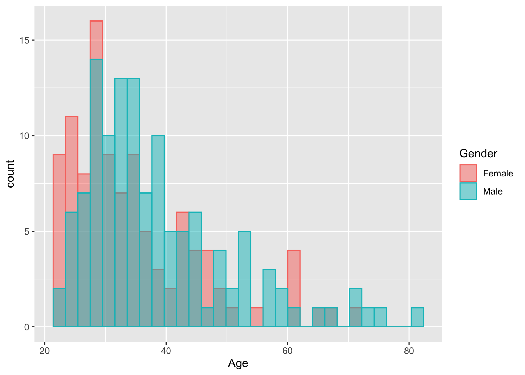 DataKind | Why Data for Good? Findings from our Volunteer Survey