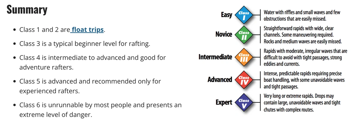 eola | White water rafting grades explained: A beginners guide