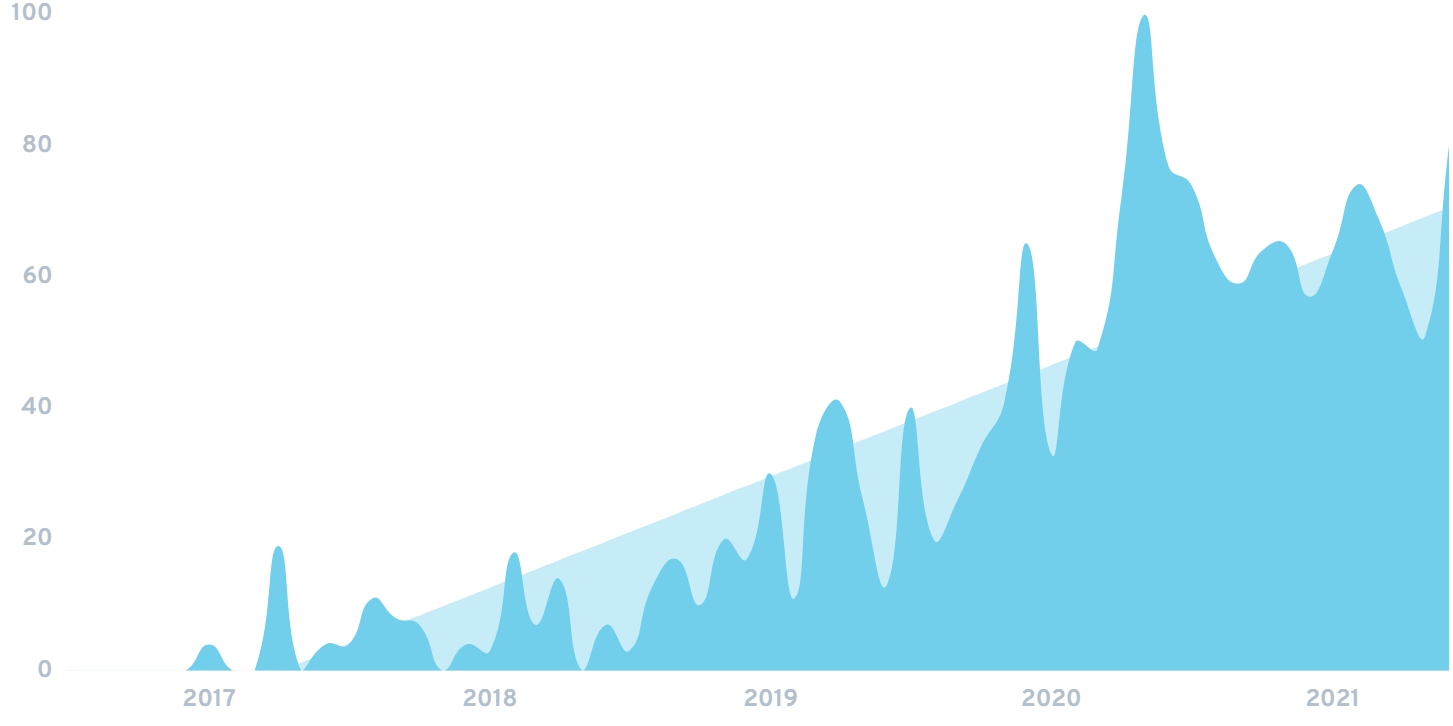 5 Key Insurance Industry Trends (2021-2024)