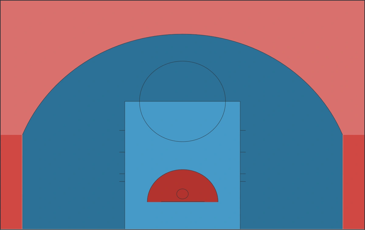 The Analytics of Advantage: Exploring 'Total Points Gained' in the NBA ...