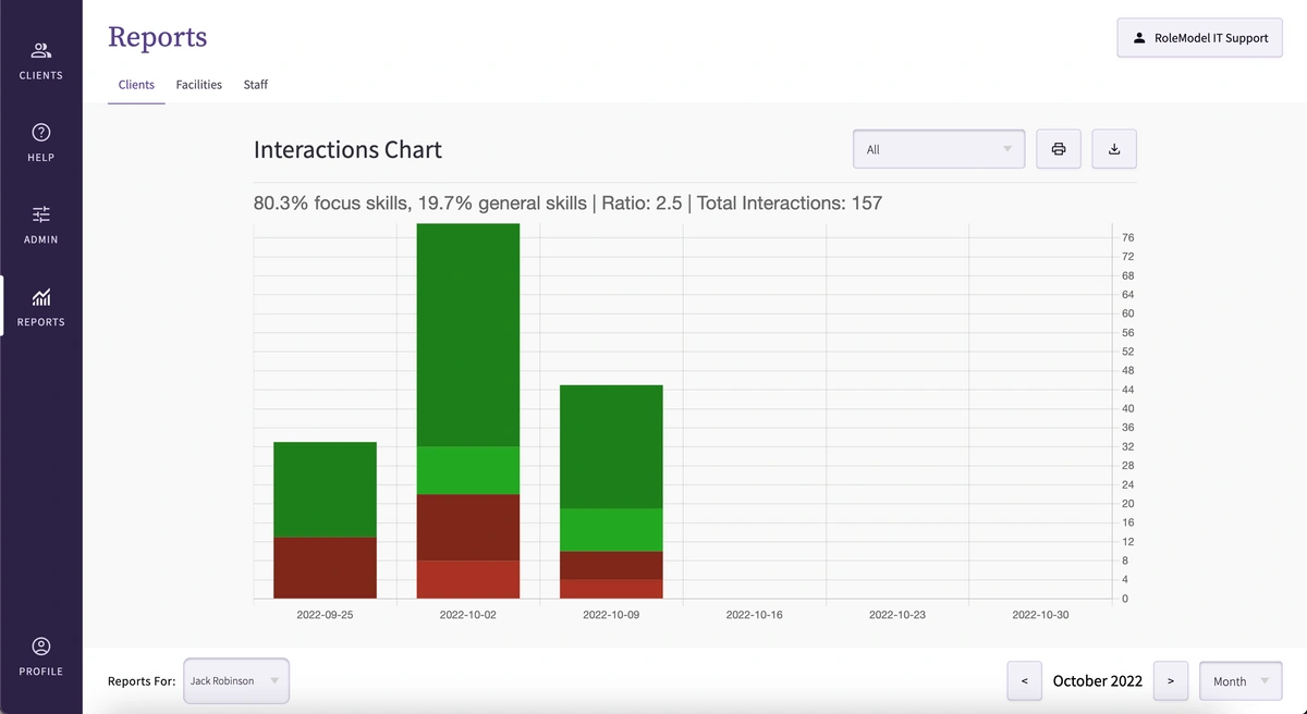 Methodist Home for Children Case Study | RoleModel Software