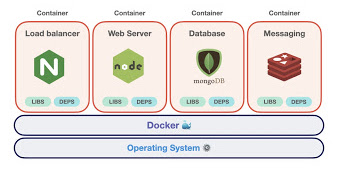 Getting Started with Docker: A Tutorial | Scout APM Blog
