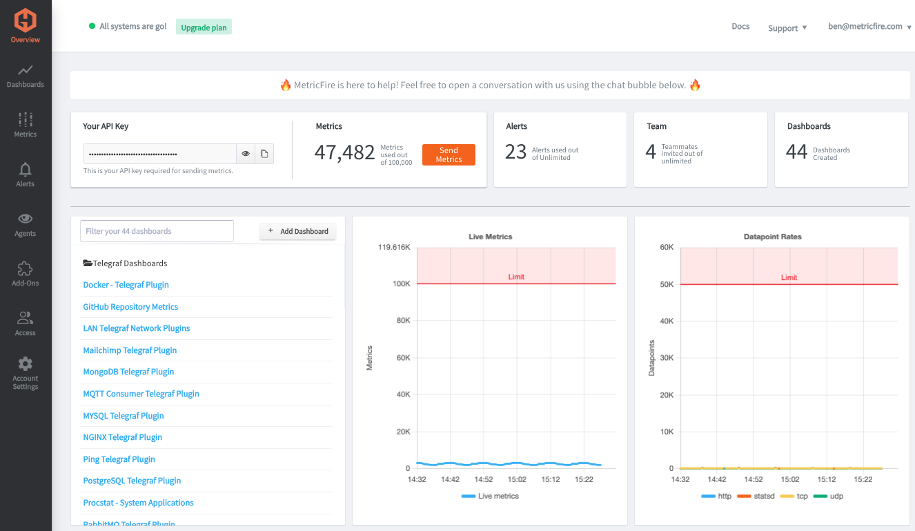 ExtremeSwitching + MetricFire | MetricFire | MetricFire
