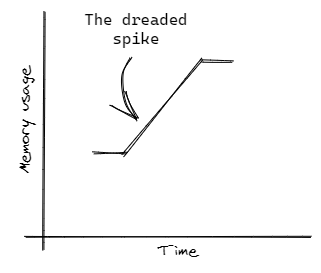 Efficiently Managing Ruby Memory Usage | Scout APM Blog
