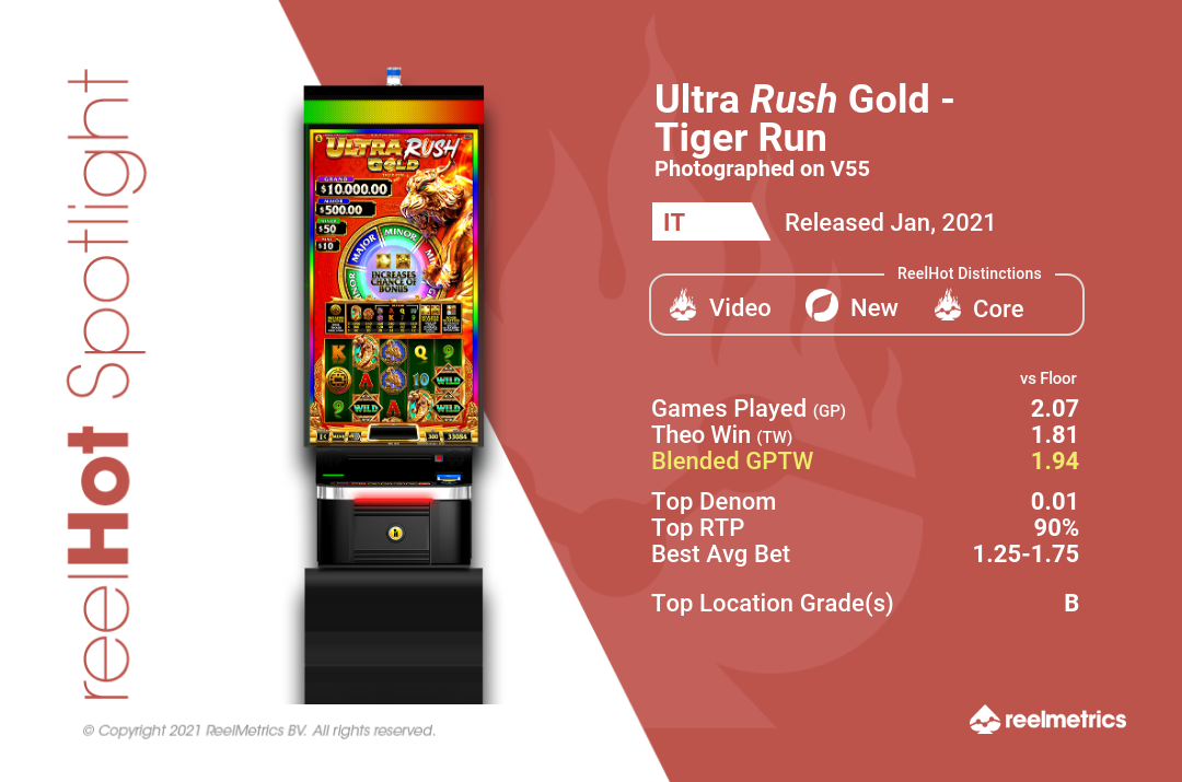 Ultra Rush Gold - Tiger Run - Slot machine performance data