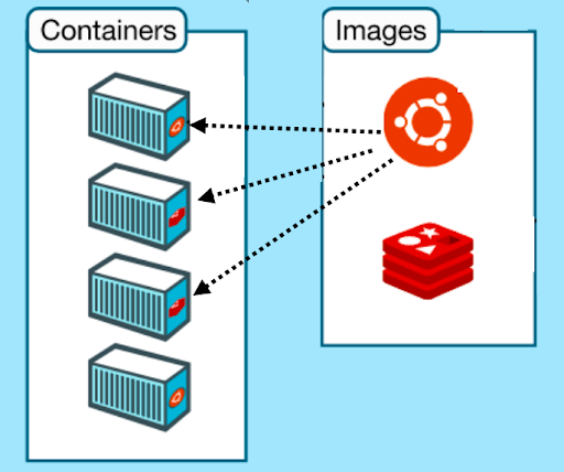 Getting Started with Docker: A Tutorial | Scout APM Blog