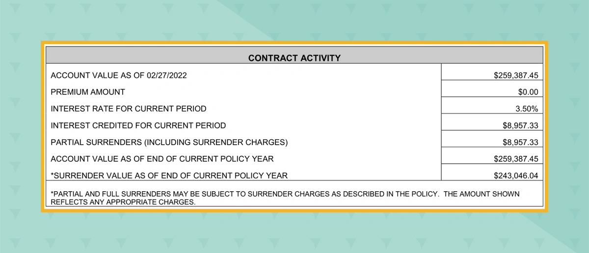 What is an Annuity Statement? How Do You Read One?