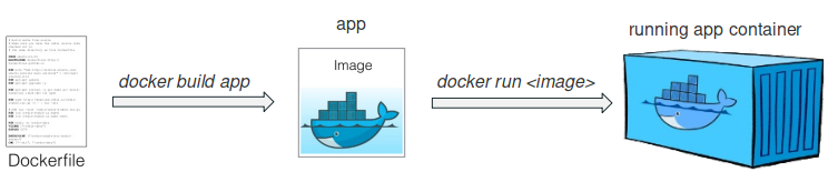 What is a Docker Container? | Scout APM Blog