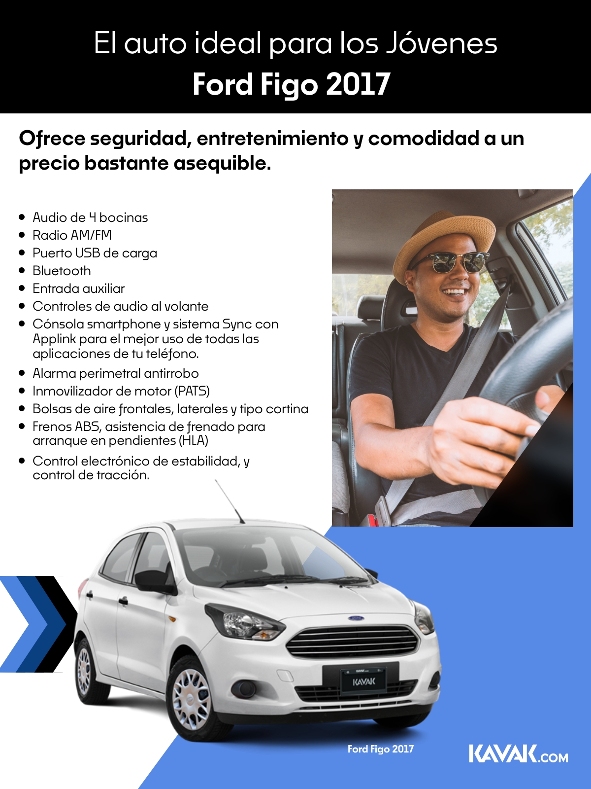 Ford Figo Ambiente 2017 | Características y Atributos
