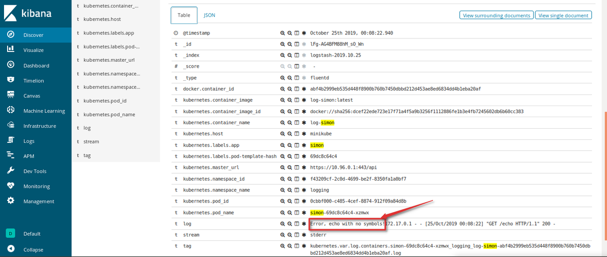 Logging For Kubernetes Fluentd And Elasticsearch Metricfire