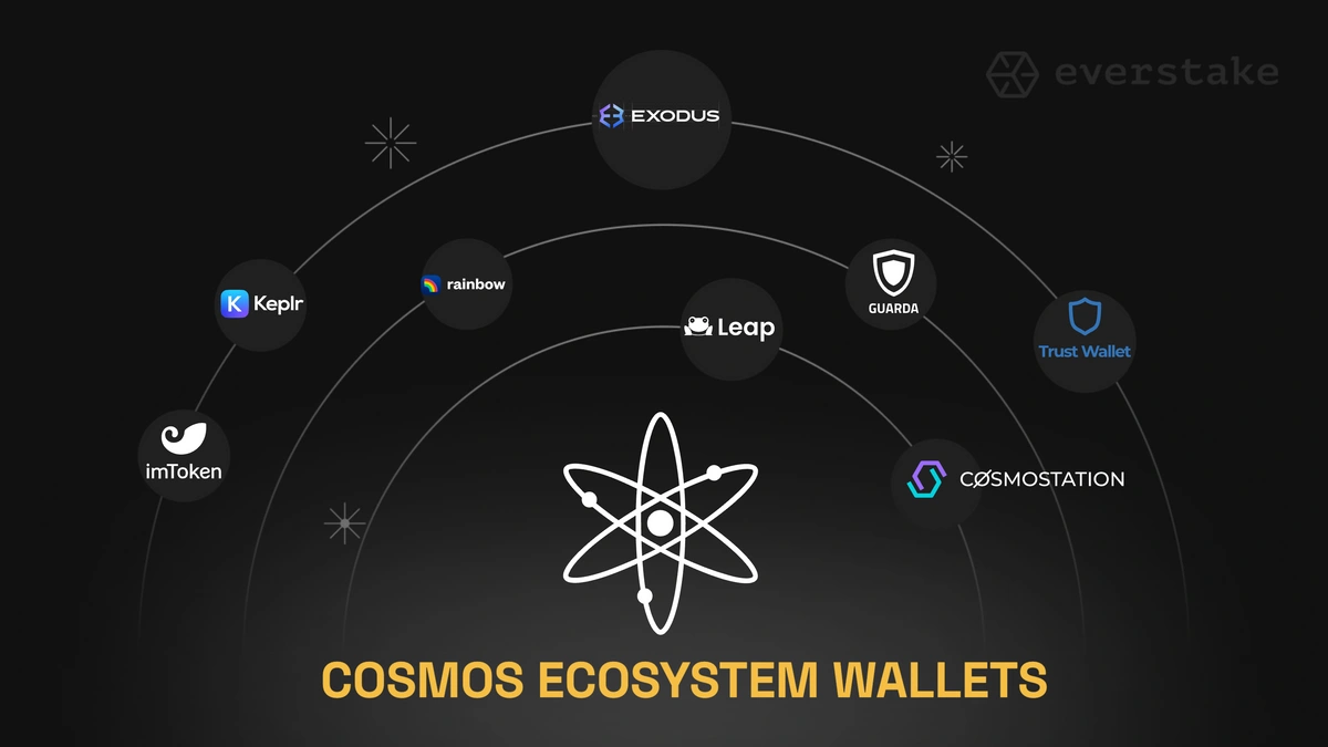 Blog | How to Stake Cosmos ATOM: Cosmos Staking Rewards and ATOM ...