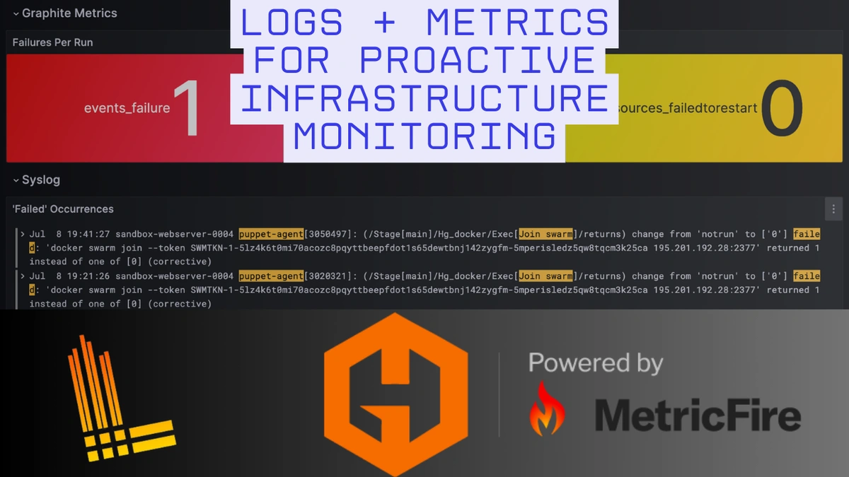 Introducing MetricFire Logging: Visualize Logs Alongside Metrics | MetricFire