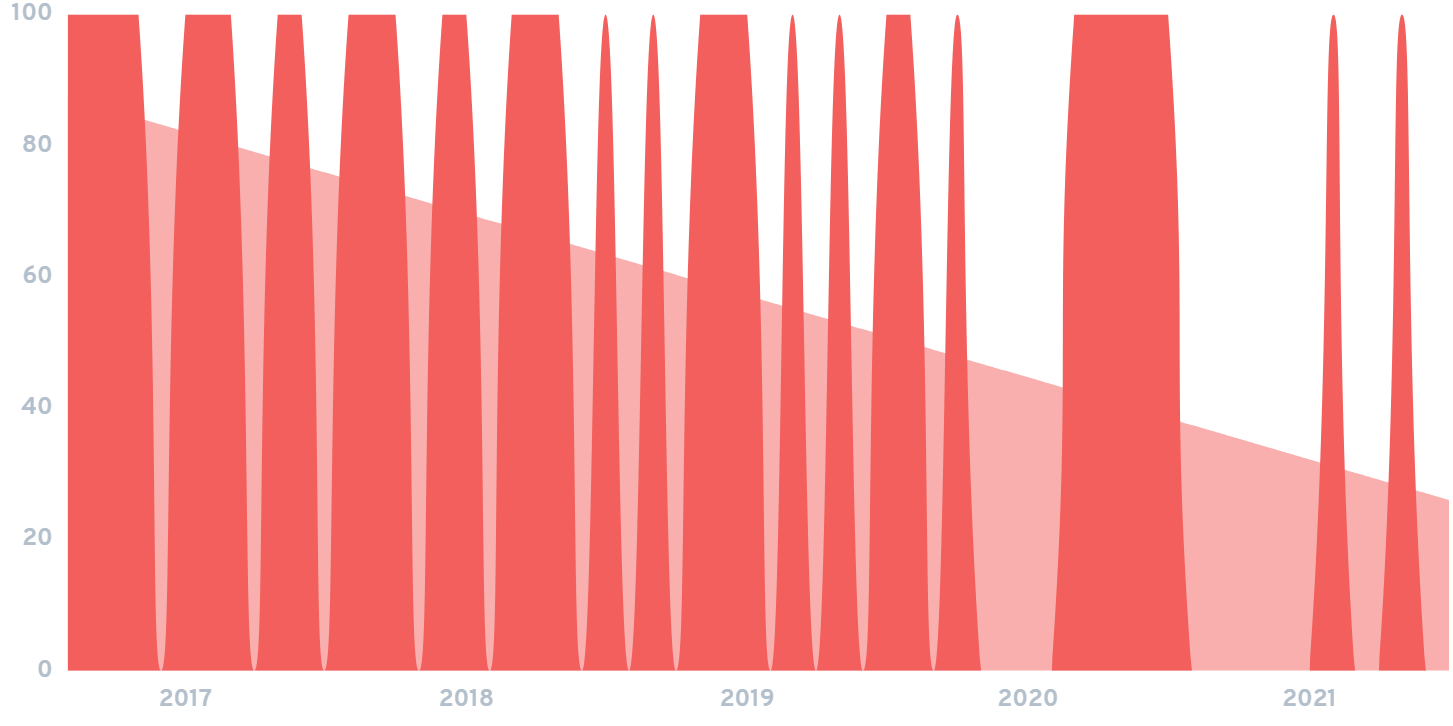 20 Health and Wellness Startups on the Rise (2021)