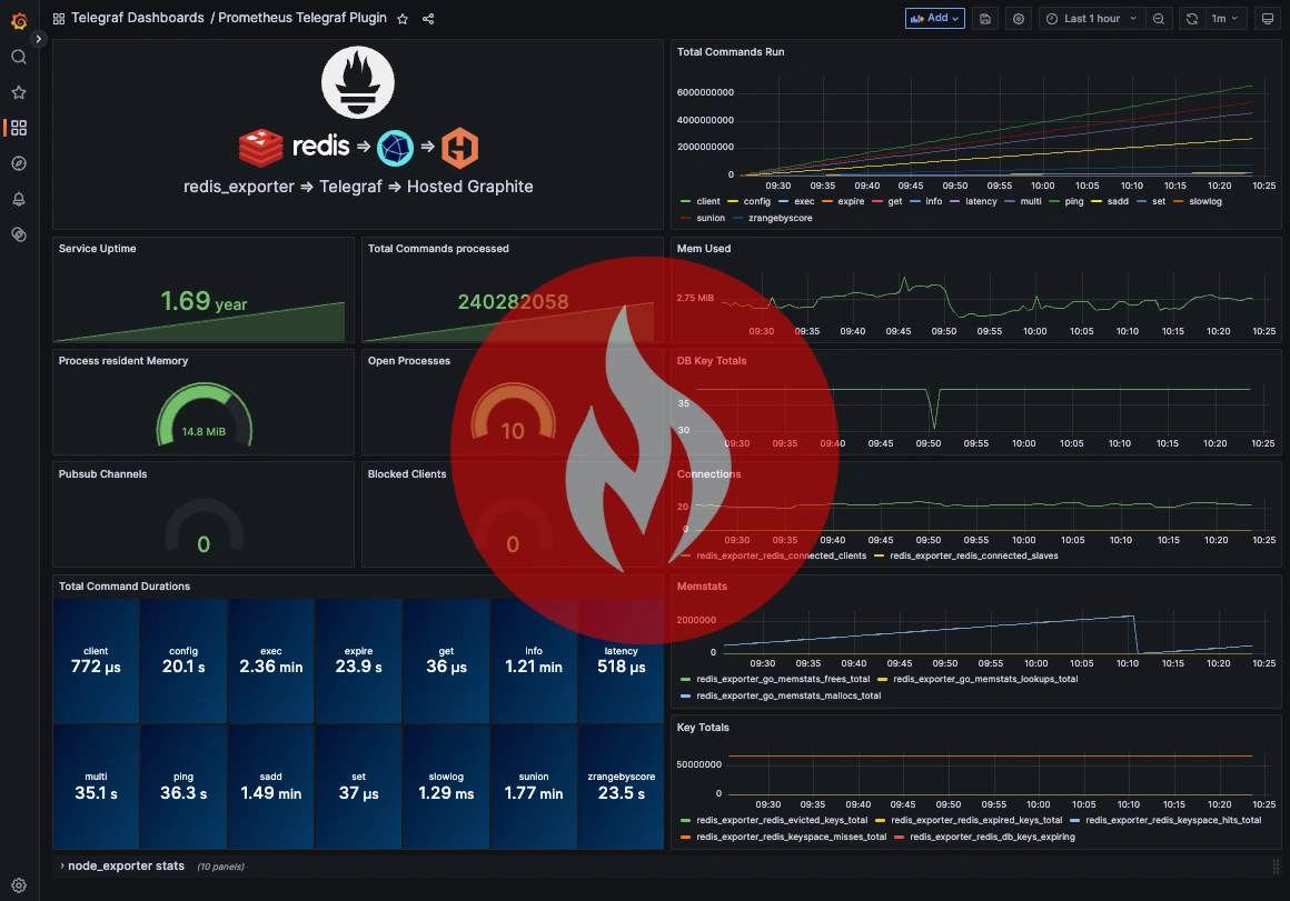 Simple Guide to Converting Prometheus Metrics to Graphite Using ...