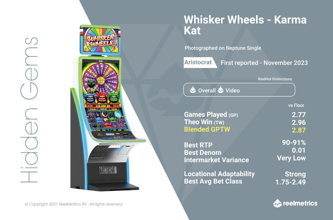 Whisker Wheels - Karma Kat - Slot machine performance data
