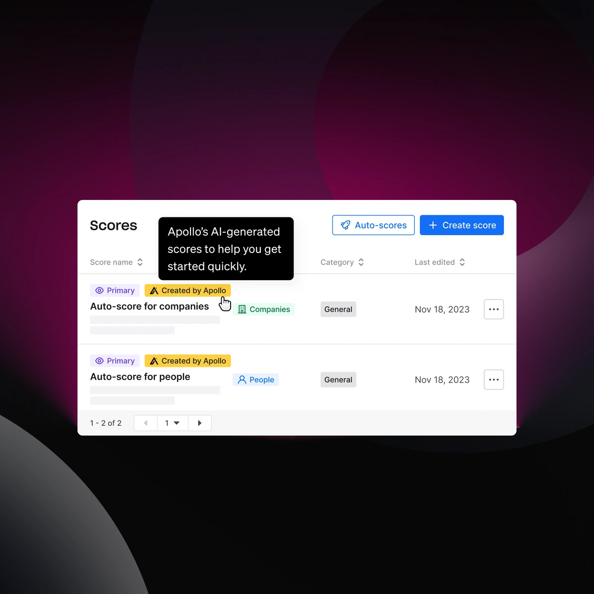 Identify your Perfect Leads with AI-Powered Lead Scoring | Apollo Magazine