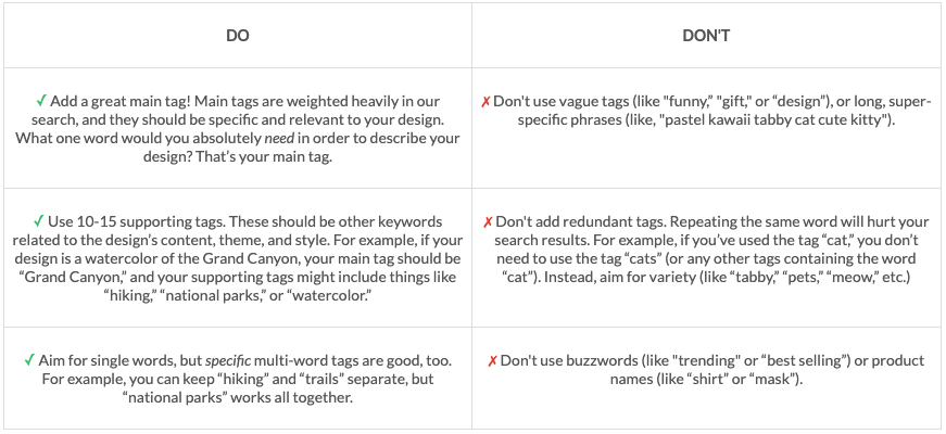 How to Tag Your Designs To Be Found on TeePublic | TeePublic | TeePublic