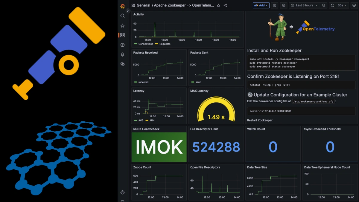How to Monitor Apache Zookeeper Using the OpenTelemetry Collector | MetricFire