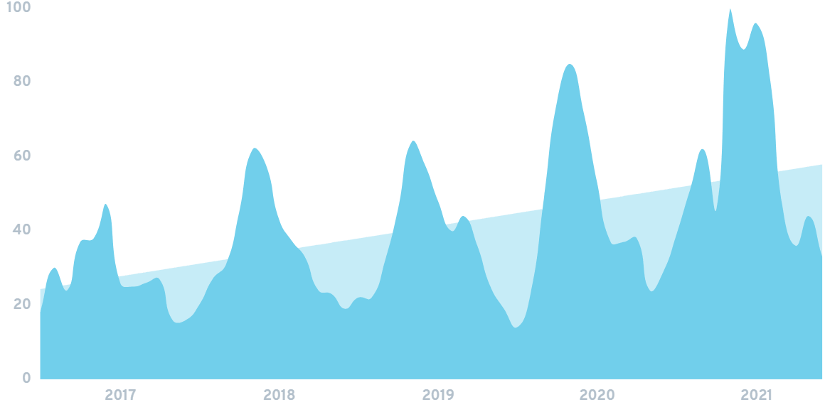 20 Surging Climate Tech Startups (2021)
