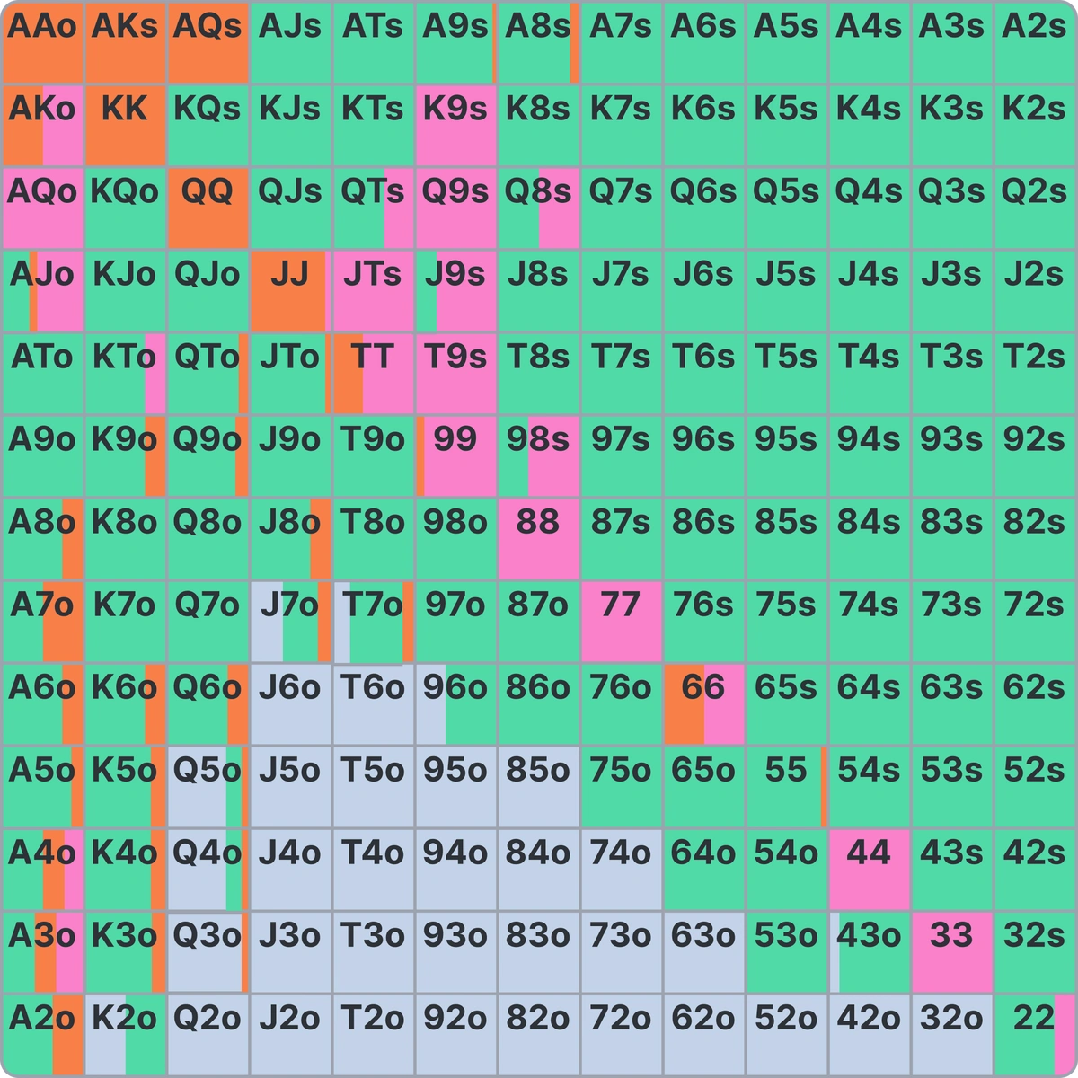 Octopi Poker - Poker community and educational platform