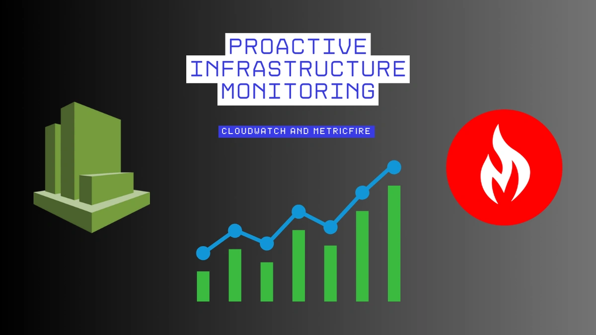 Proactive Monitoring: How Engineers Use CloudWatch to Save Customers ...