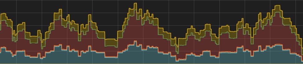 Prometheus Dashboards | MetricFire