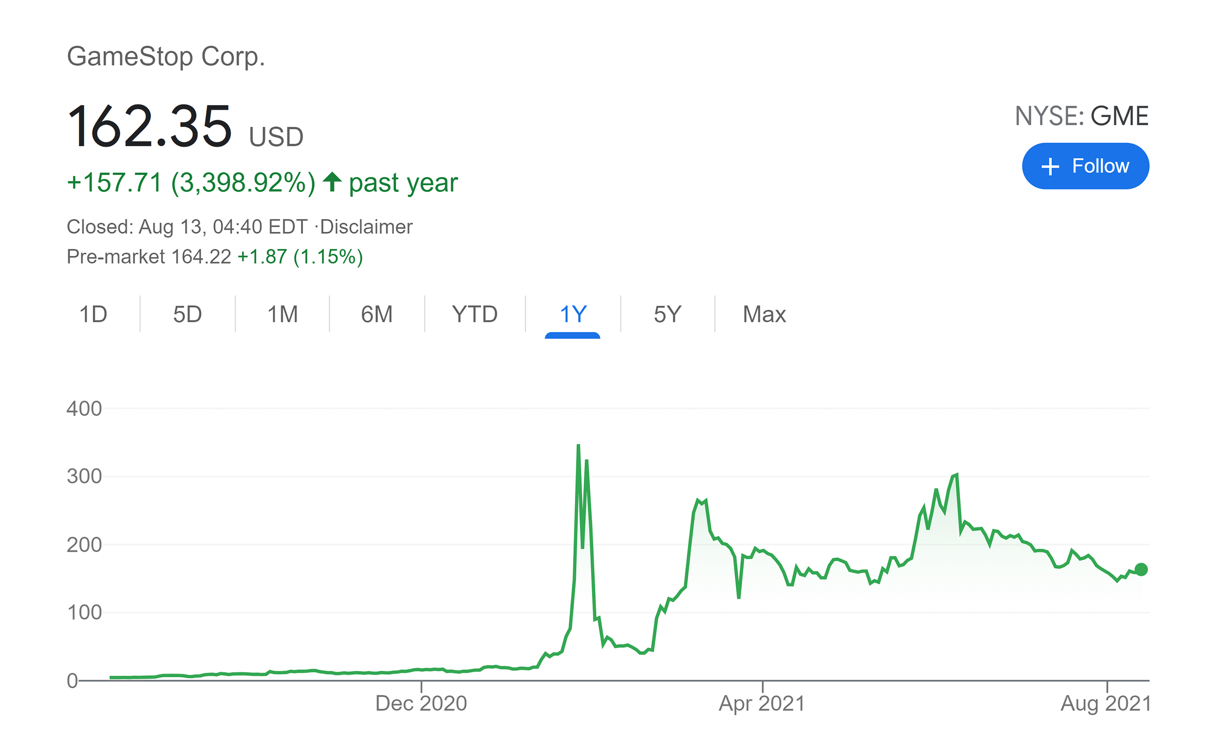 5 Massive Investment Trends (2021-2023)