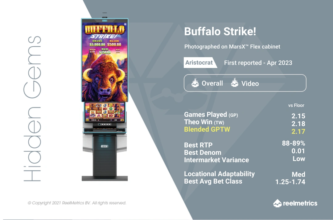 Buffalo Strike - Slot machine performance data
