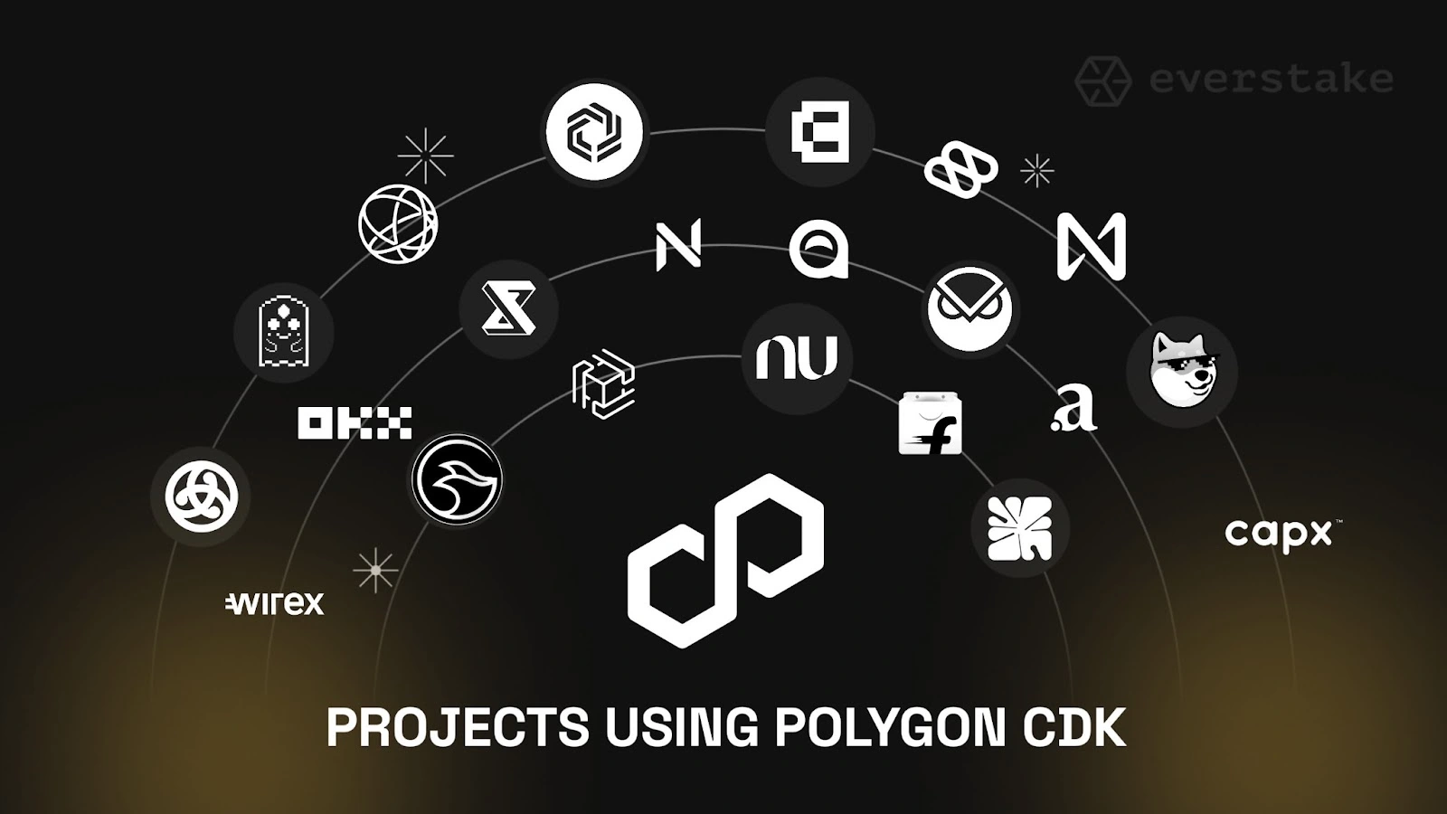 Polygon Staking Report: MATIC Annual Analysis 2023 | Everstake