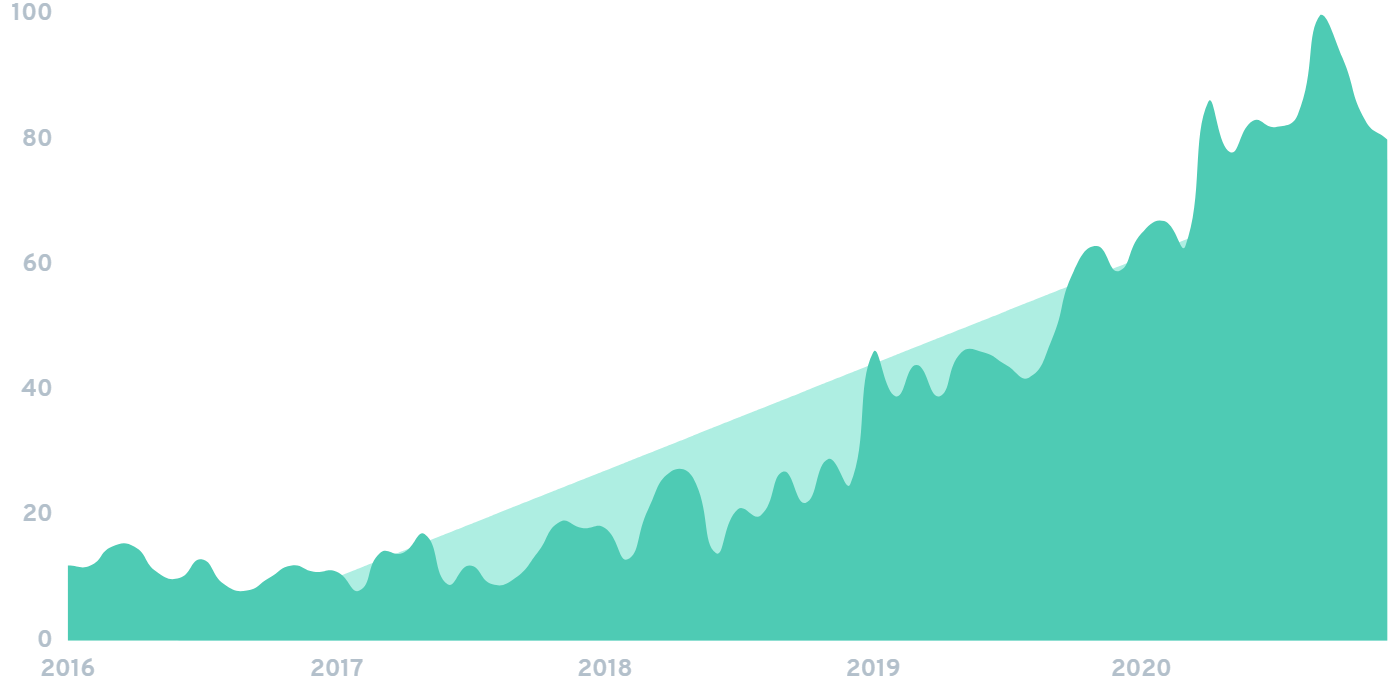 The 7 Most Important Computer Science Trends in 2021