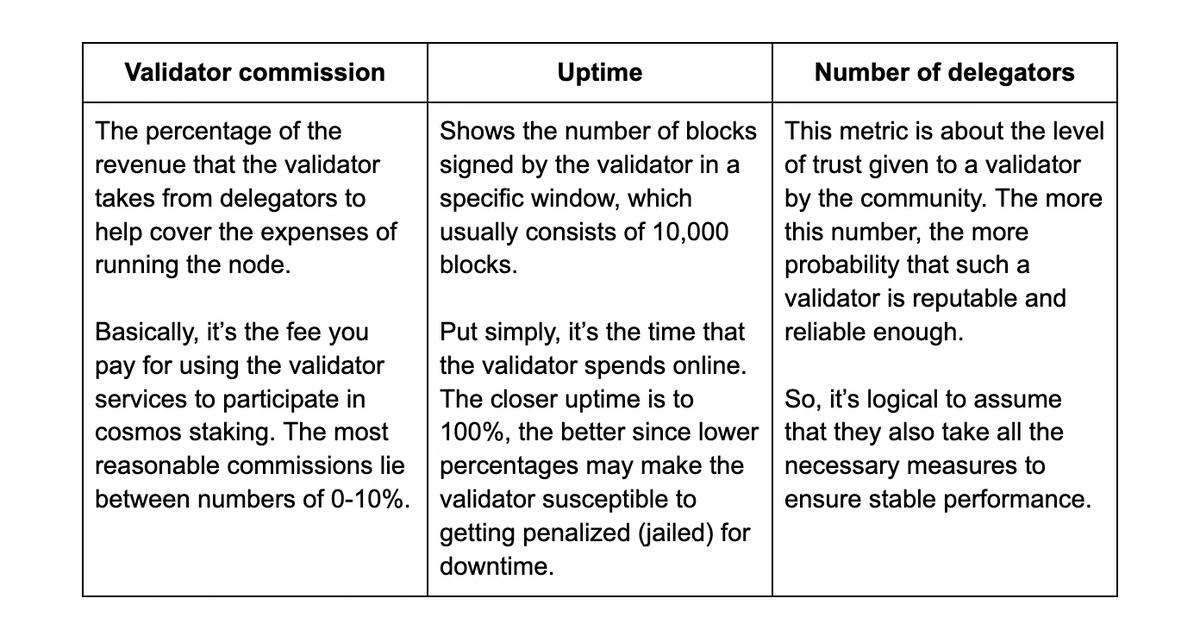 Blog | How to Stake Cosmos ATOM: Cosmos Staking Rewards and ATOM ...