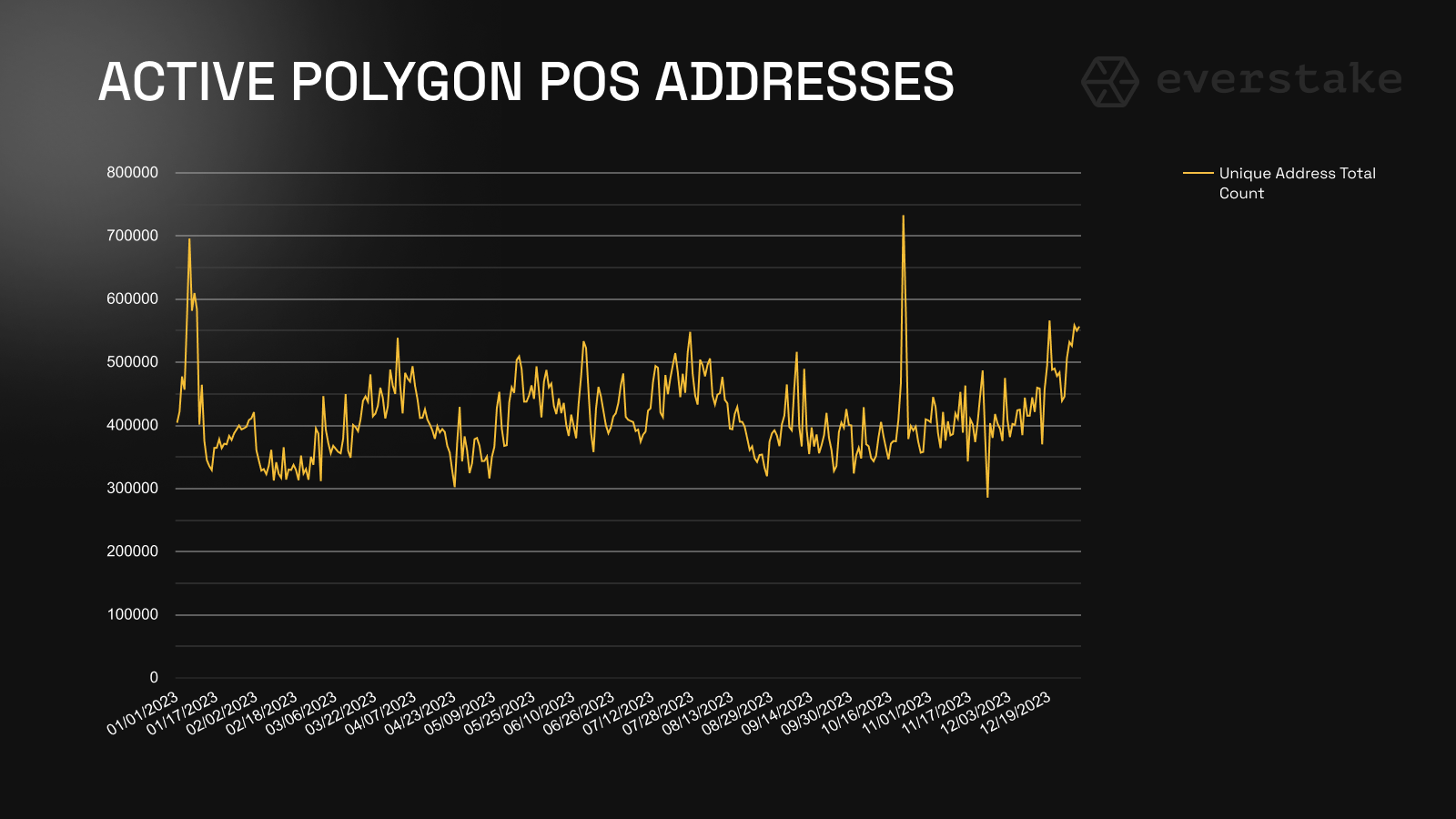 Polygon Staking Report: MATIC Annual Analysis 2023 | Everstake