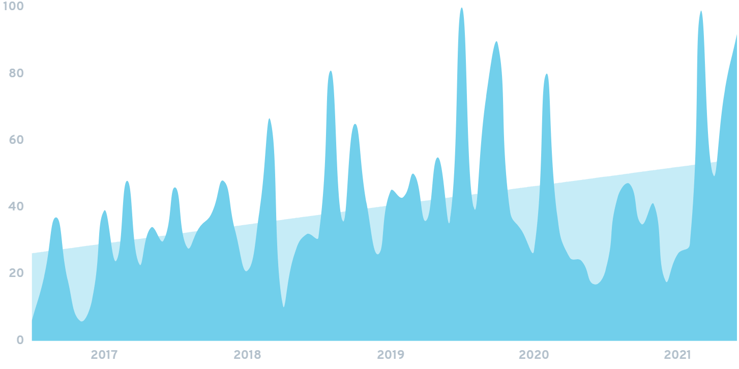 7 Workplace Trends to Watch (2021-2025)