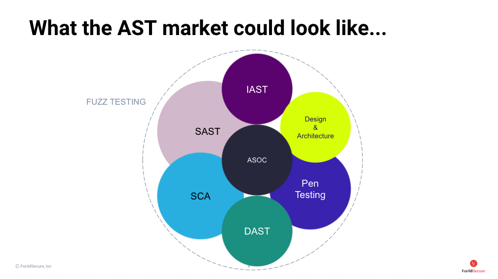 How Fuzzing Redefines Application Security - Security Boulevard