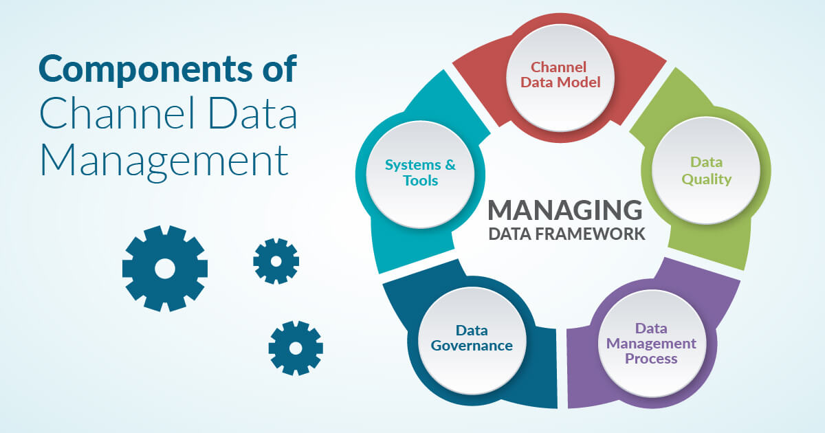 Use Channel Data Management to create a 360-degree view of your channel ...