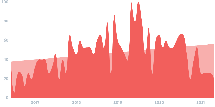 20 Rising Analytics Startups (2021)