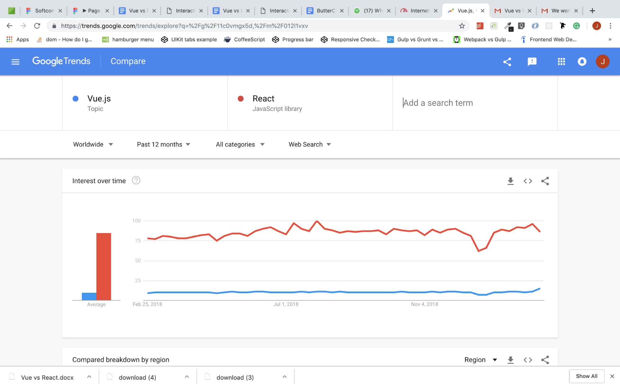 Vue Vs React Which Is The Better Framework Buttercms