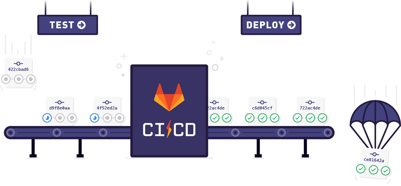 Three Common Issues When Installing Gitlab Packagecloud Blog