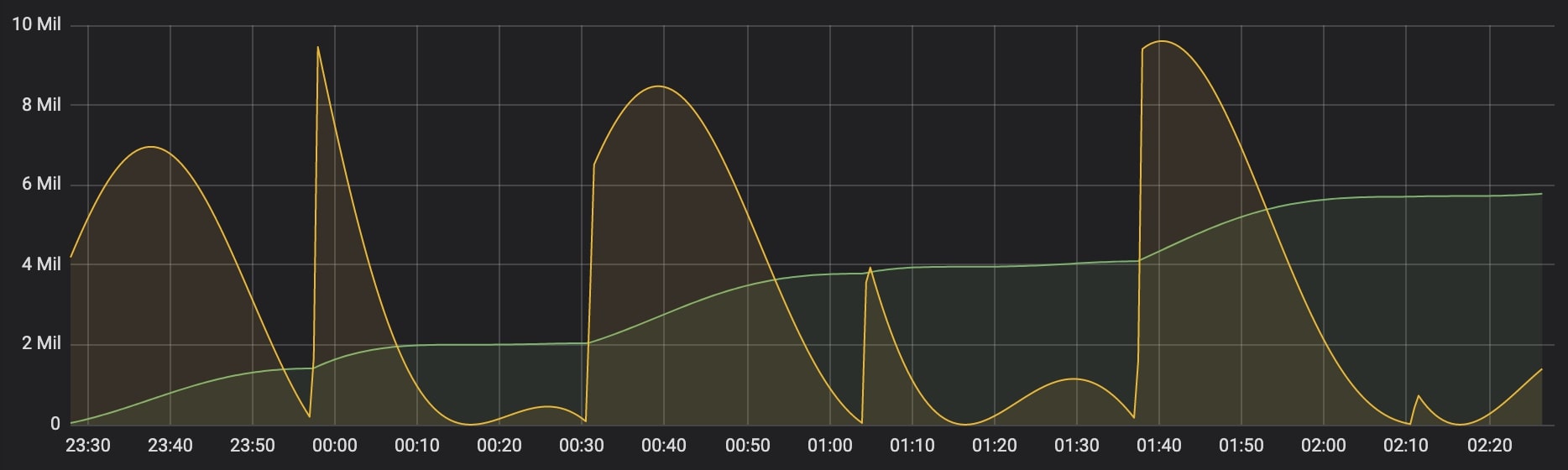 Monitoring Kubernetes Tutorial Using Grafana And Prometheus Metricfire 4718