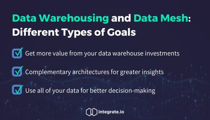 Data Warehousing & Data Mesh: Different Types of Goals | Integrate.io