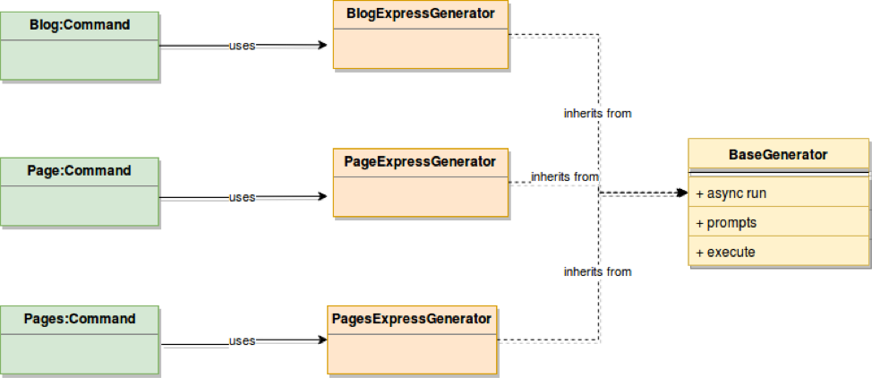 Advanced CLI Tool Development with JavaScript and OClif | ButterCMS