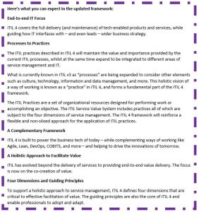 Reasons the Future is Built on ITIL 4 | Learning Tree