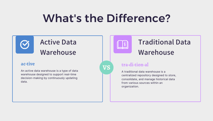 Active Data Warehouses vs. Traditional Data Warehouses | Integrate.io