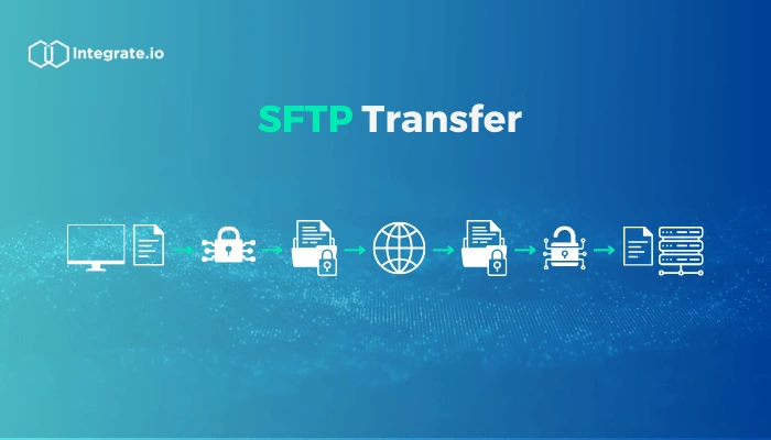 How to Use SFTP to Securely Transfer Files | Integrate.io