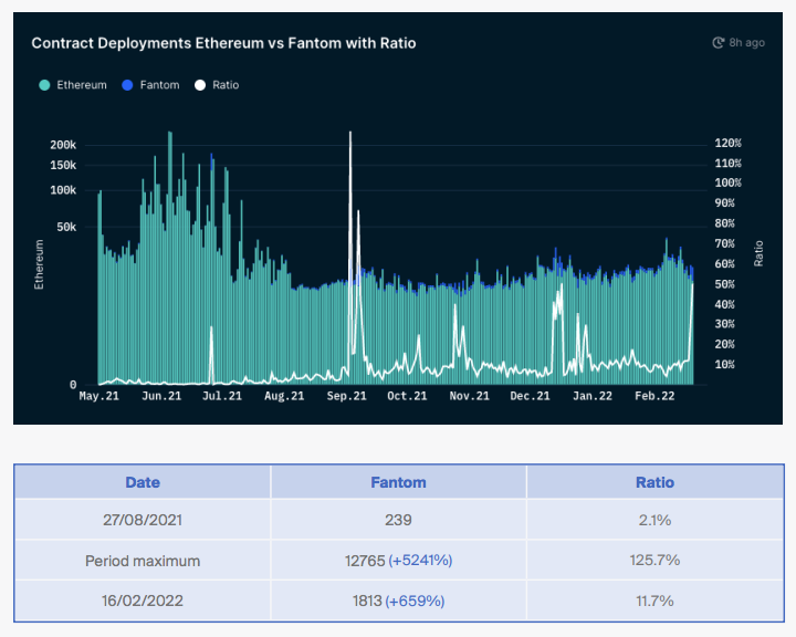 How to Understand White and Blue Papers of Blockchain Projects ...