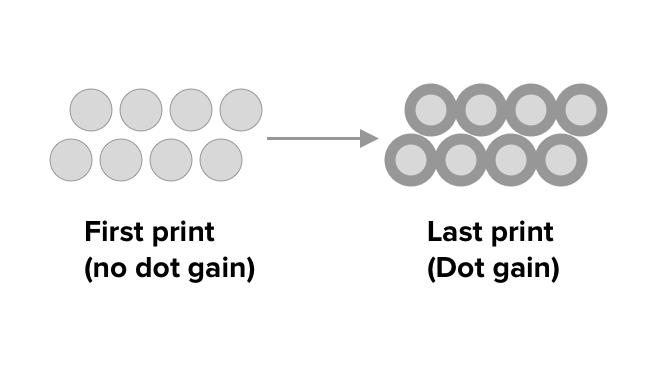 What Mesh Count Should I Use For Screen Printing 